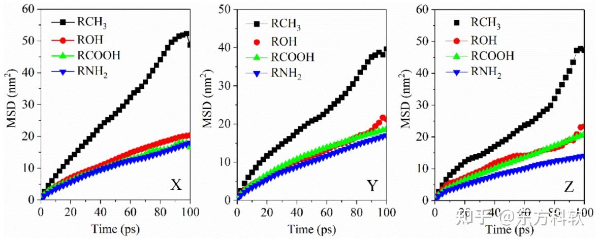 Materials Studio | 烃油与亲水矿物表面的相互作用：化学力显微镜和分子动力学模拟研究 - 知乎