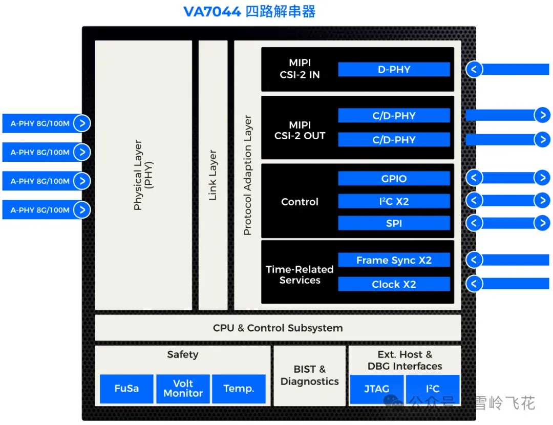 雪岭 · 万字深度：新一代高速串行通信技术MIPI A-PHY - 知乎
