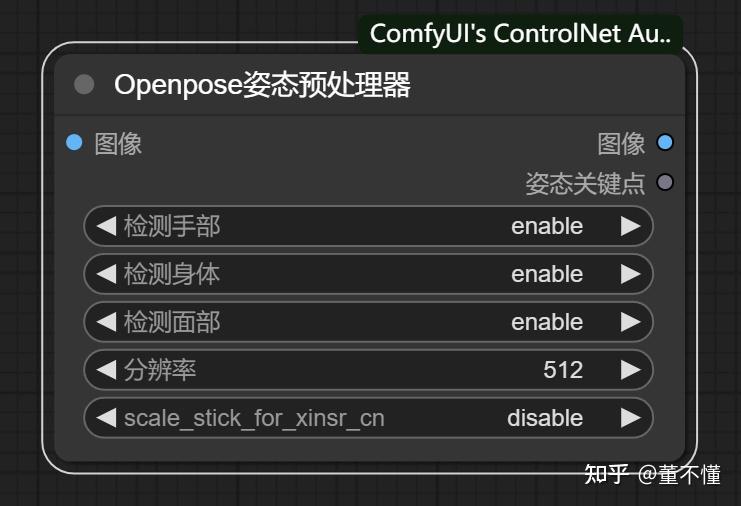 【08】ComfyUI中级 - ControlNet面部姿态类处理器 - 知乎