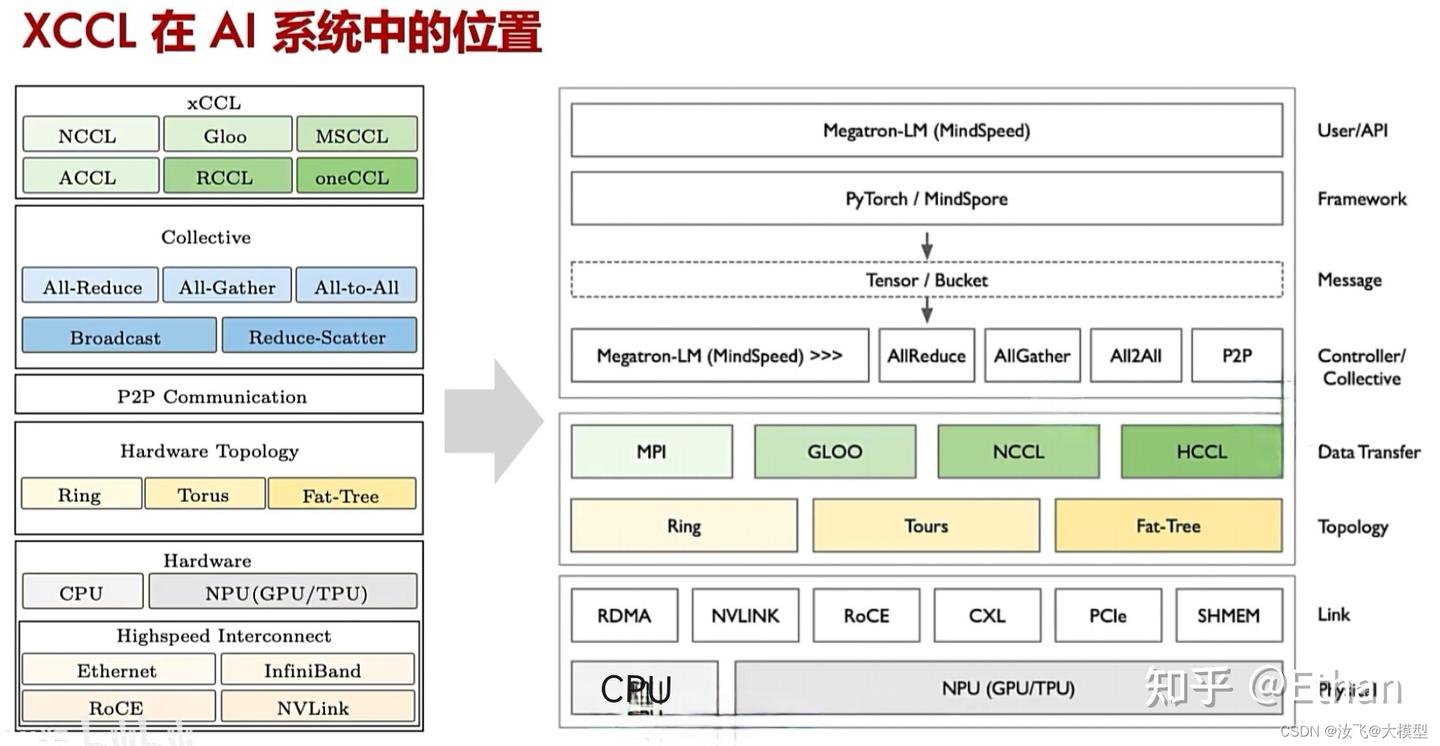 RDMA集合通信-通信原语 - 知乎