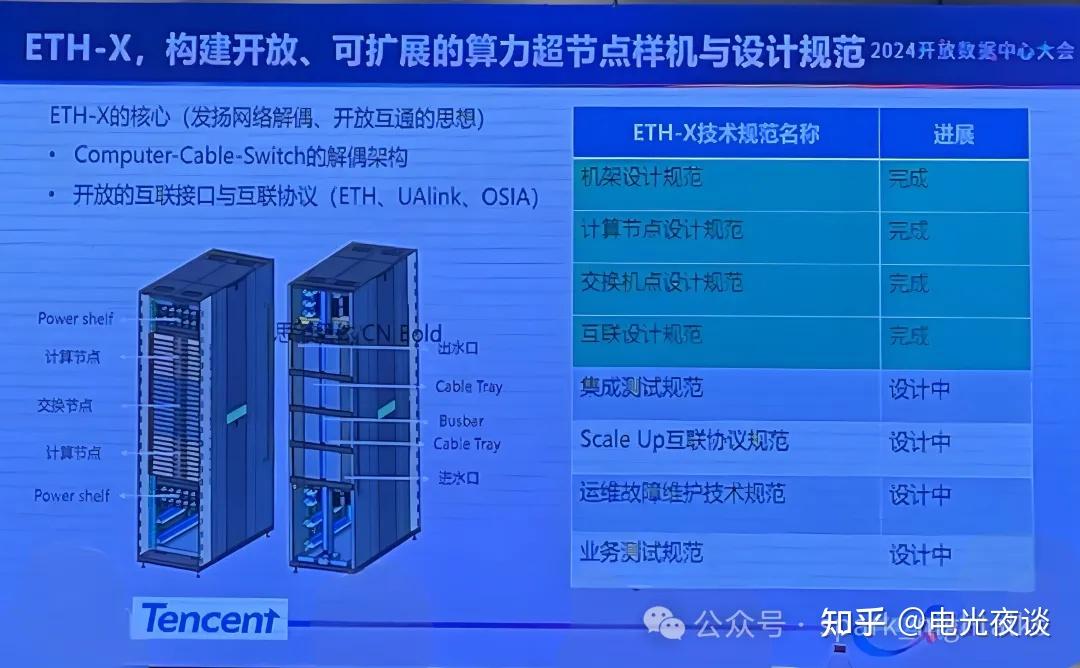 腾讯ETH-X、阿里ALS和中移动OISA的困境和未来--三大scale-up网络标准齐聚ODCC 2024 - 知乎