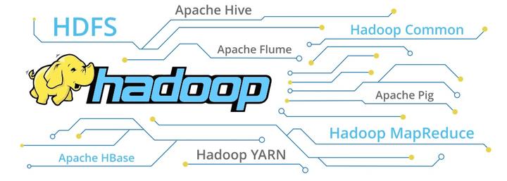 Hadoop集群服务器的安装与配置（1）——什么是Hadoop - 知乎