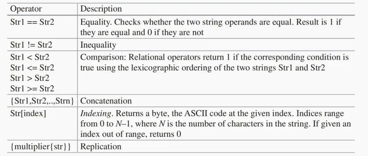 Systemverilog中的字符串数据类型 知乎