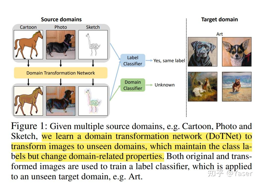 Deep Domain-Adversarial Image Generation for Domain Generalisation阅读笔记 - 知乎