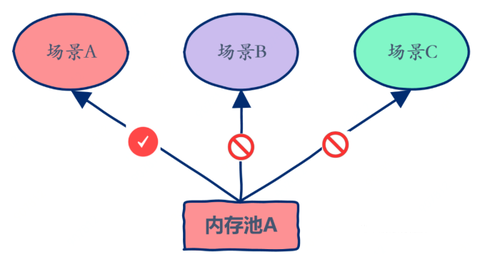OpenGL SSBO - 知乎