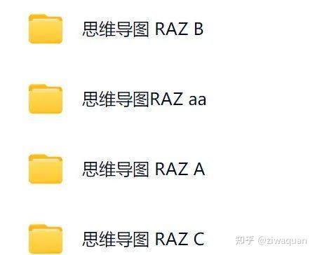 第二弹RAZ(AA-C级）思维导图来了，刷分级，思路更清晰 - 知乎