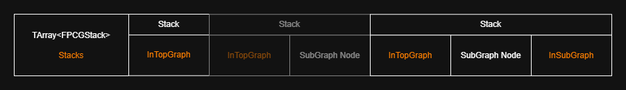 UE5：PCG系统运行解析（三）- Compile Graph（上） - 知乎