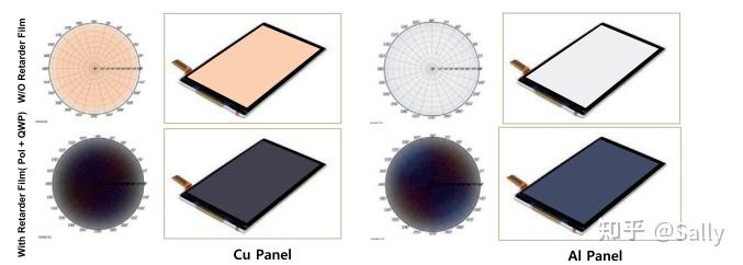 TechWiz LCD 1D液晶显示面板和薄膜设计模拟软件 - 知乎