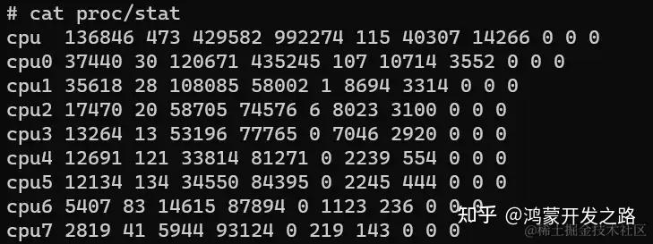 鸿蒙开源！OpenHarmony—手机的CPU信息应用 - 知乎