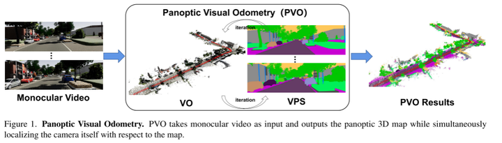 CVPR 2023 | PVO：全景视觉里程计 - 知乎