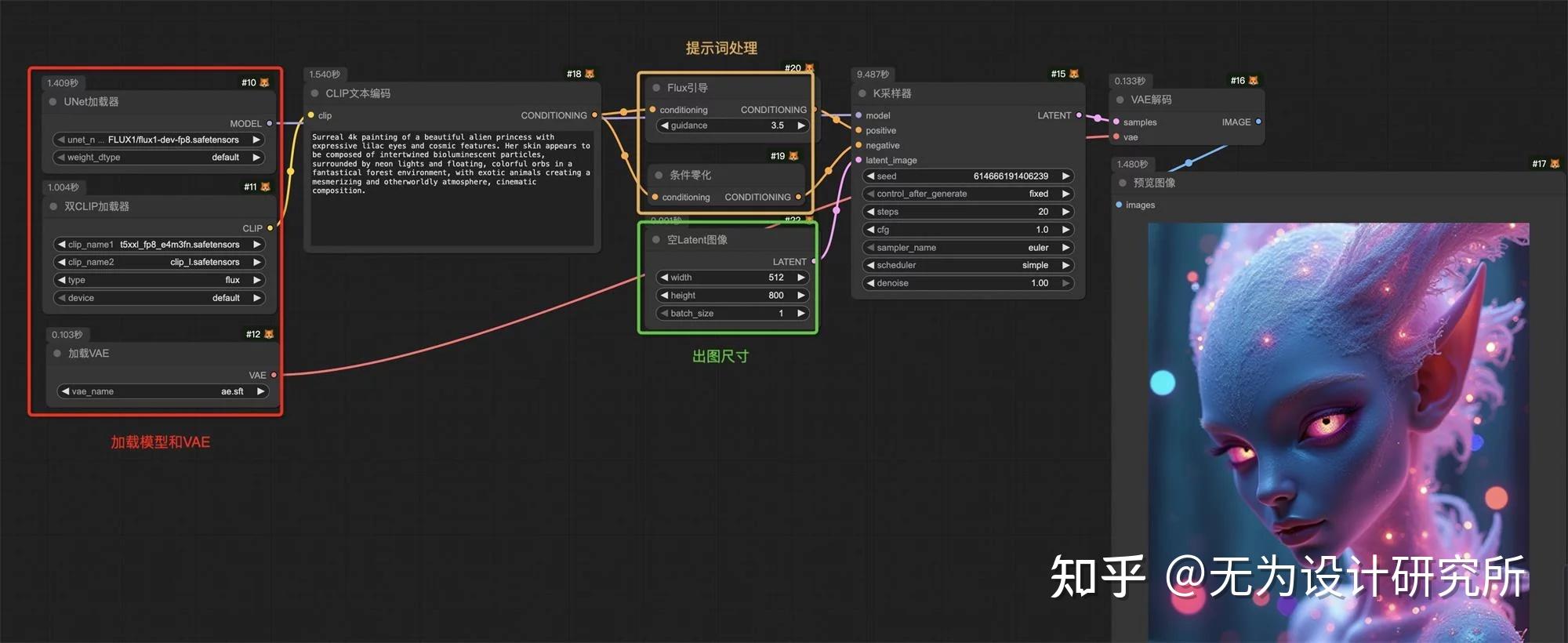 零基础也能学！最适合设计师的Flux基础工作流教程讲解（上） - 知乎