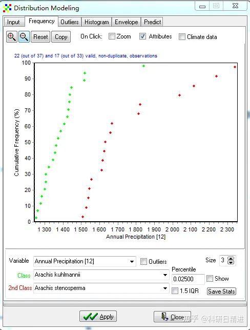 DIVA-GIS：分析气候环境及物种分布区域的预测（下） - 知乎