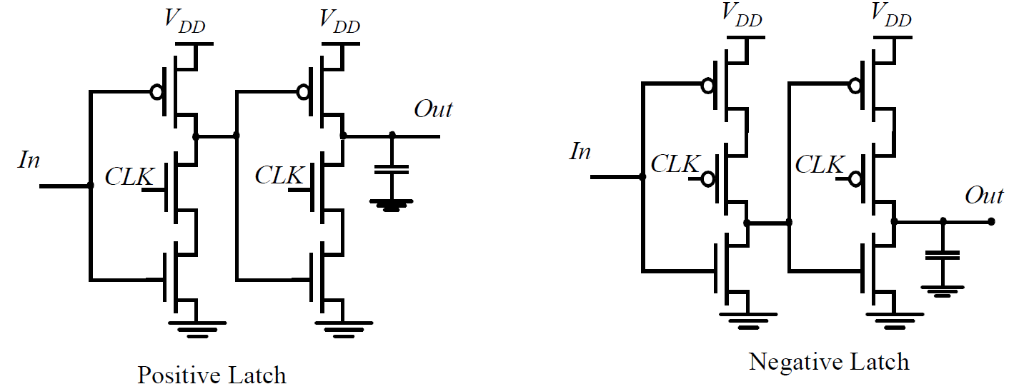 动态锁存器 Dynamic latch：TG C2MOS TSPC - 知乎