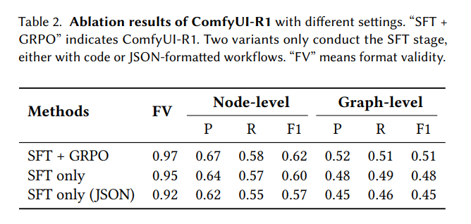 ComfyUI-R1：让大模型学会搭建 AI 工作流的第一步 - 知乎