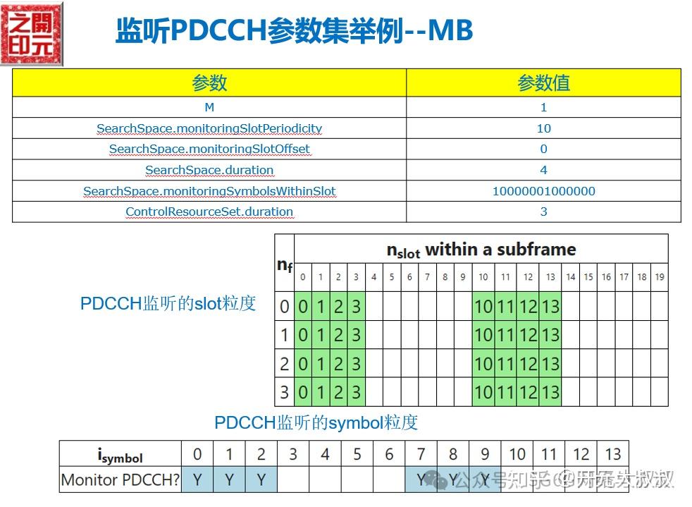 如何评价 5G NR - PDCCH 学习笔记？ - 知乎