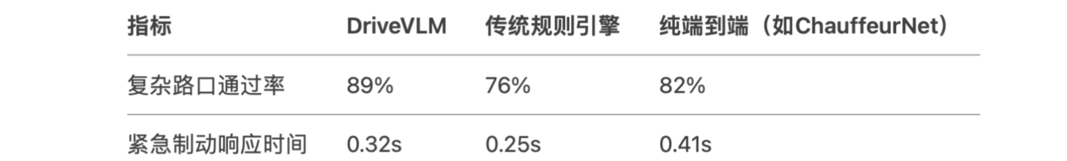 一文解读自动驾驶VLM模型怎么选？ - 知乎