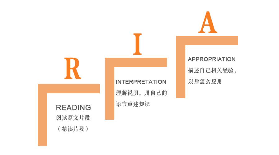 如何拆书？ - 知乎