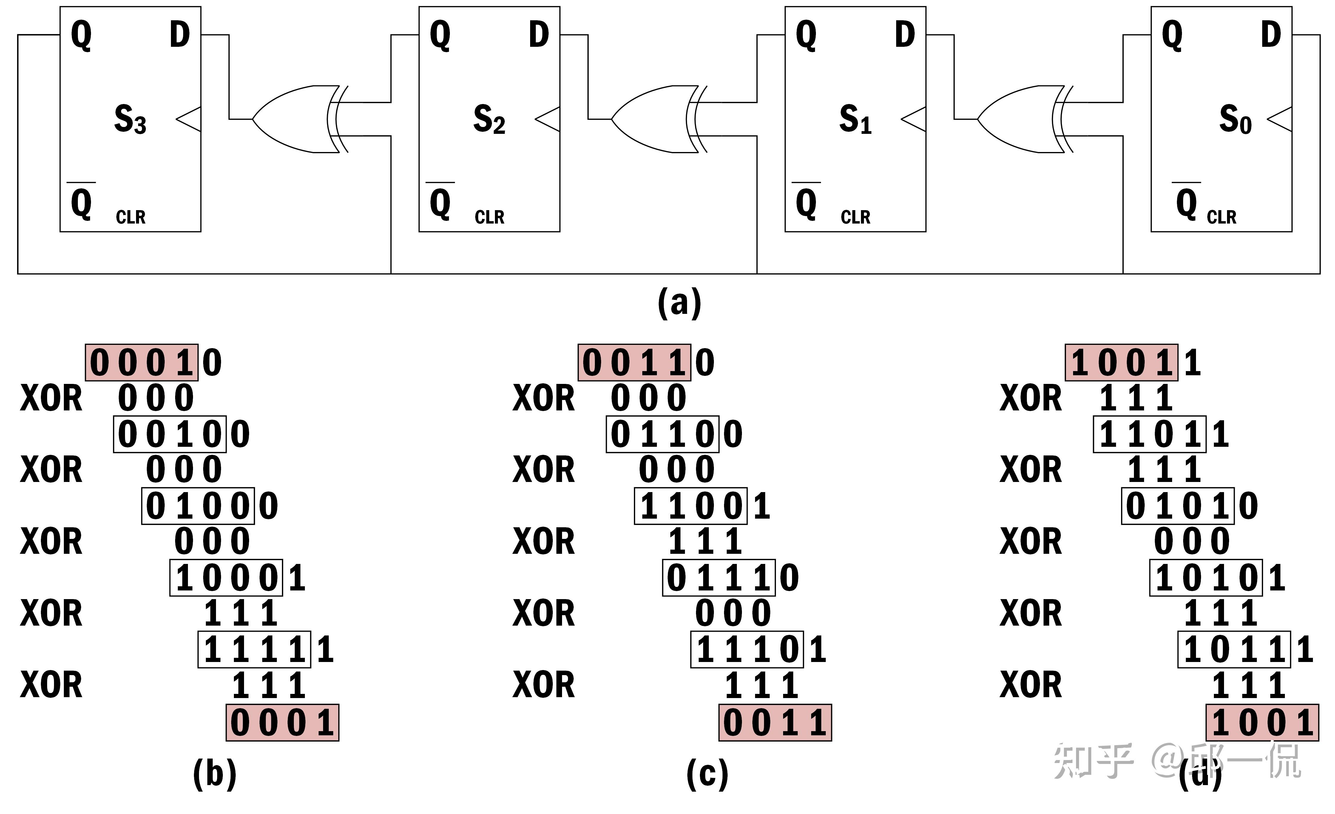 线性反馈移位寄存器（Linear Feedback Shift Registers，LFSR） - 知乎