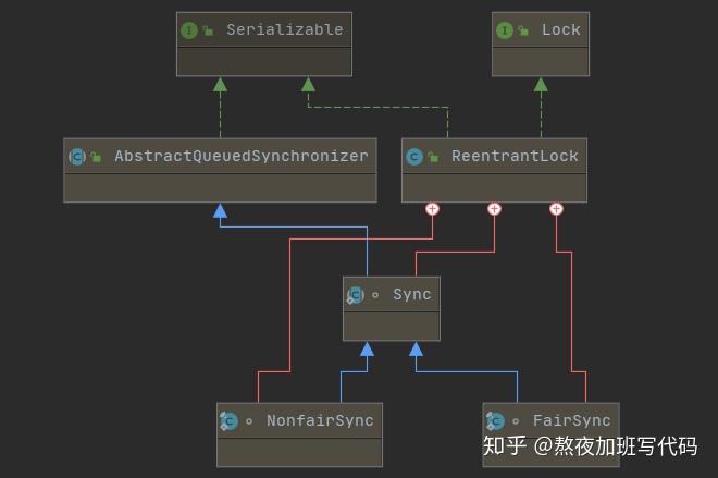 并发编程：浅析重入锁ReentrantLock与读写锁ReadWriteLock - 知乎