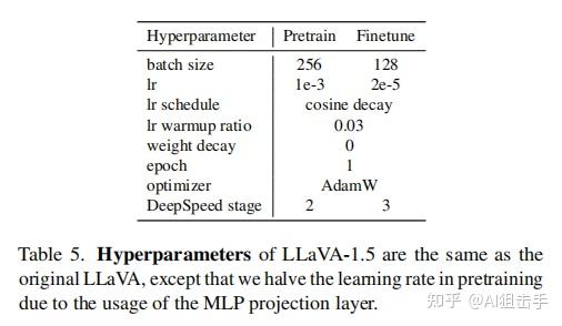 【多模态大模型】llava系列：llava、llava1.5、llava-next - 知乎