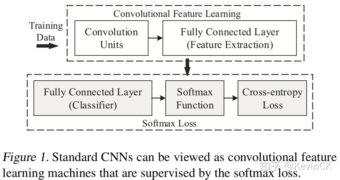 Deep Metric Learning及其形式（附Pytorch代码） - 知乎
