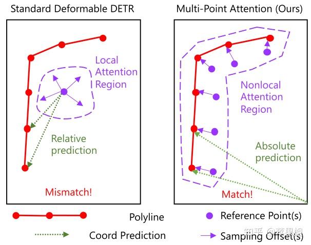 有哪些比较好的方法可以生成自动驾驶中的 HDMap 高精地图？ - 知乎