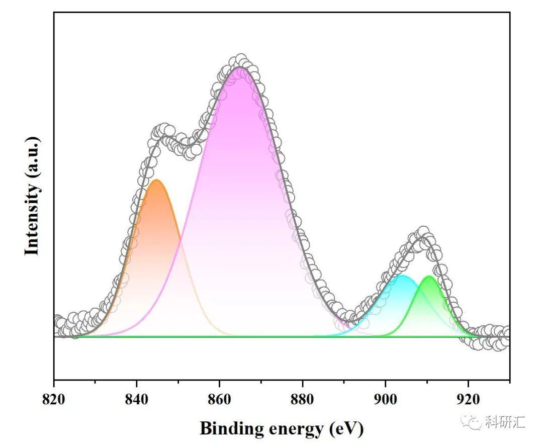 Origin神技能 | 快速搞定复杂的XPS组合图！ - 知乎