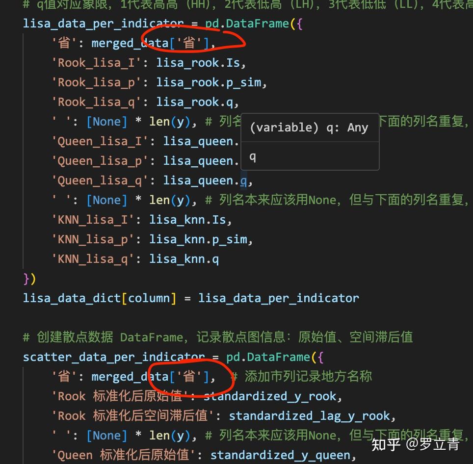 莫兰指数 Moran's I 、LISA图和散点图的Python实现 - 知乎