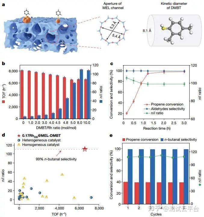 硬核！在读博士共一先发Nature！仅隔20天，又发Nat. Catal.! - 知乎