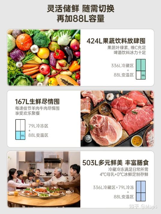 5k内大牌冰箱天花板！618想换冰箱的一定看这一篇！ - 知乎