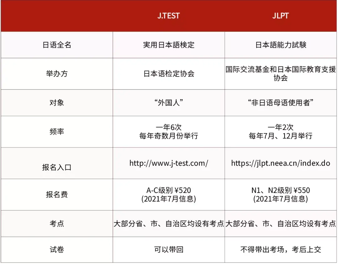 Jtest特A是什么水平？ - 知乎