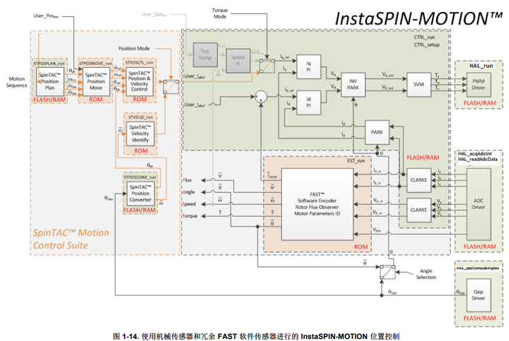 TI FAST如何重构电机相电压 - 知乎