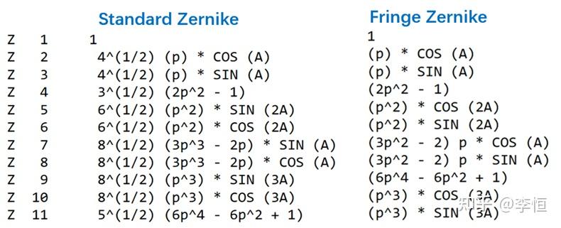说一说泽尼克Zernike多项式 - 知乎