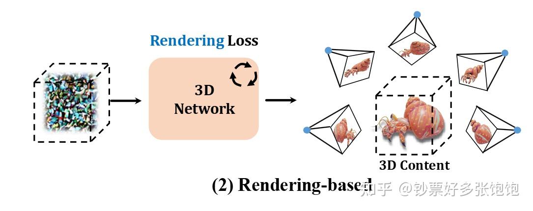 DiffSplat: Repurposing Image Diffusion Models for Scalable Gaussian Splat Generation论文学习笔记 - 知乎