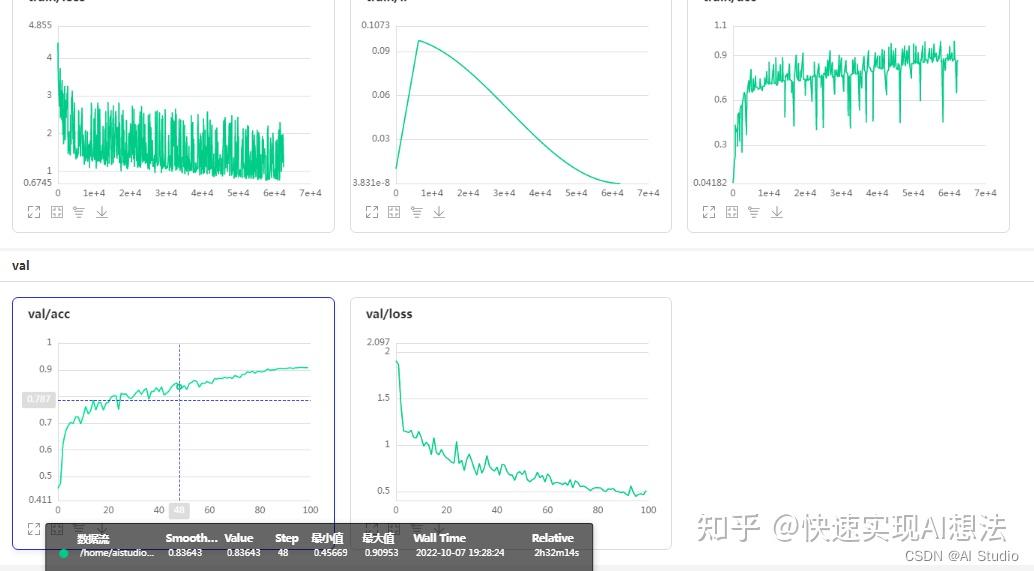 【飞桨特色模型挑战赛】CTRGCN的轻量化 - 知乎