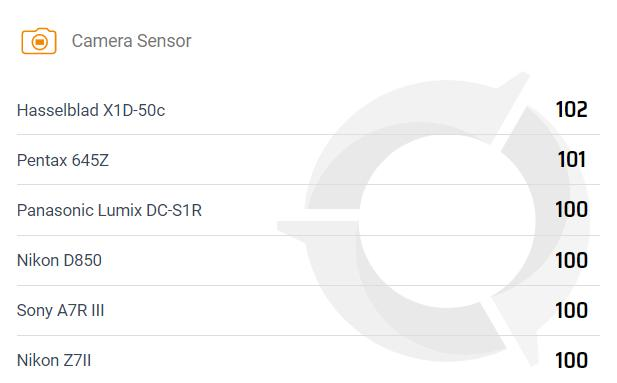尼康z7ii和索尼a7m4怎么选？ - 知乎