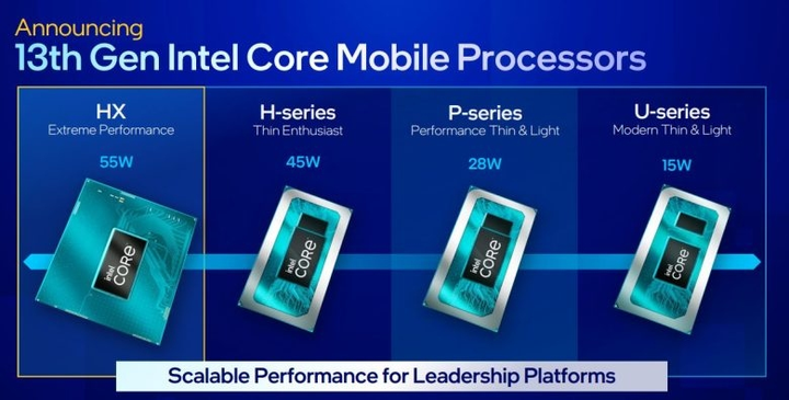 Intel 酷睿13代U300现身 核心一大四小干啥用？ - 知乎