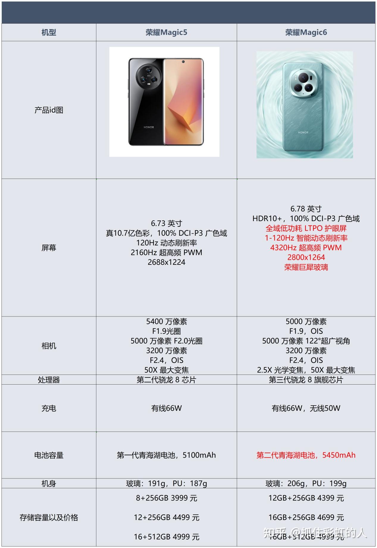 荣耀 magic6荣耀magic6什么时候入手比较好？ - 知乎