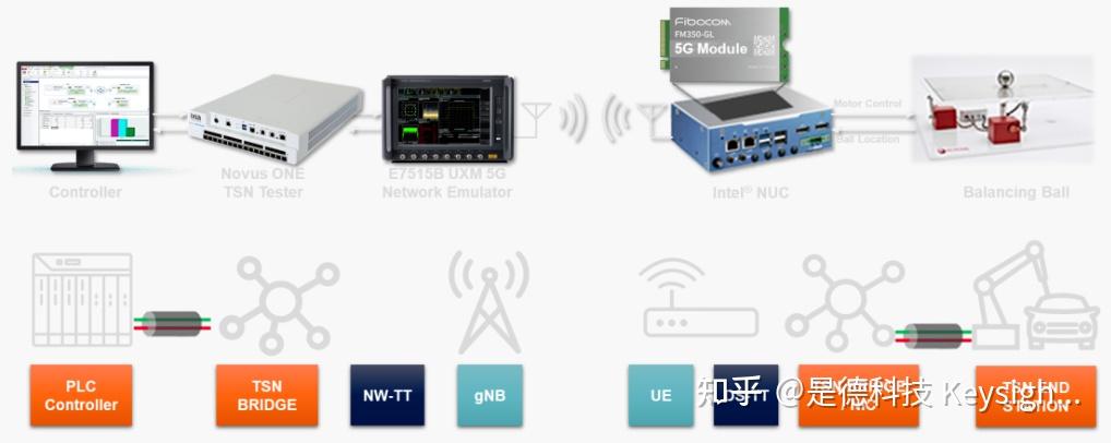 5g的r15标准和r16标准有什么区别？ - 知乎