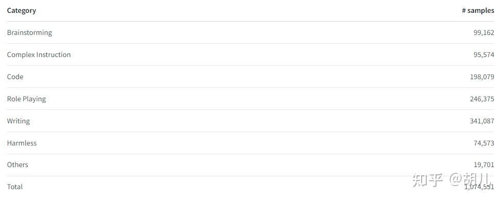 大模型数据--中文指令数据汇总 - 知乎