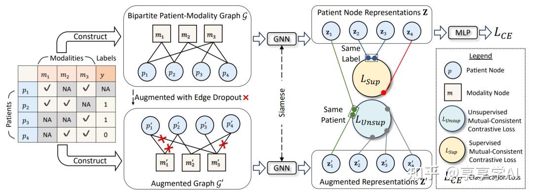 多模态融合新方向！21篇2024年最新顶会论文汇总！ - 知乎