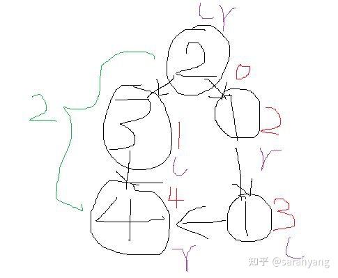 leetcode45 Jump Game II 解法(BFS/Greedy,DP) - 知乎