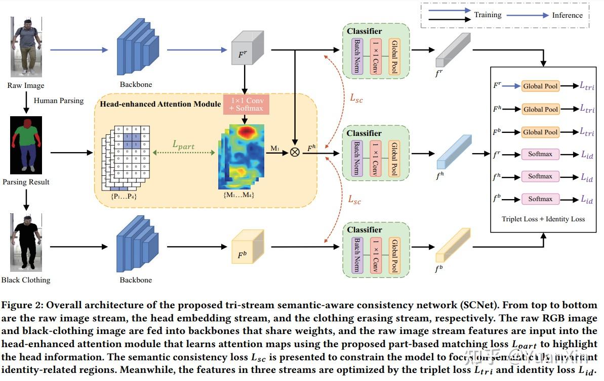 ACM MM2023【 行人/车辆重识别】相关论文和代码 - 知乎