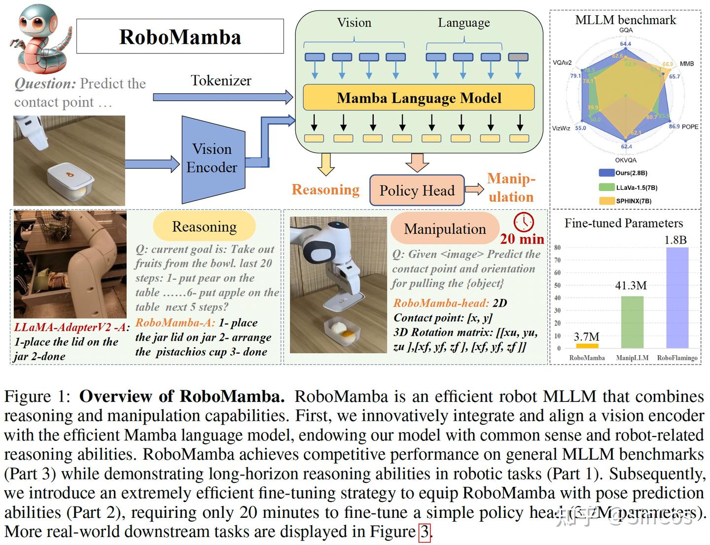 RoboMamba论文笔记 - 知乎