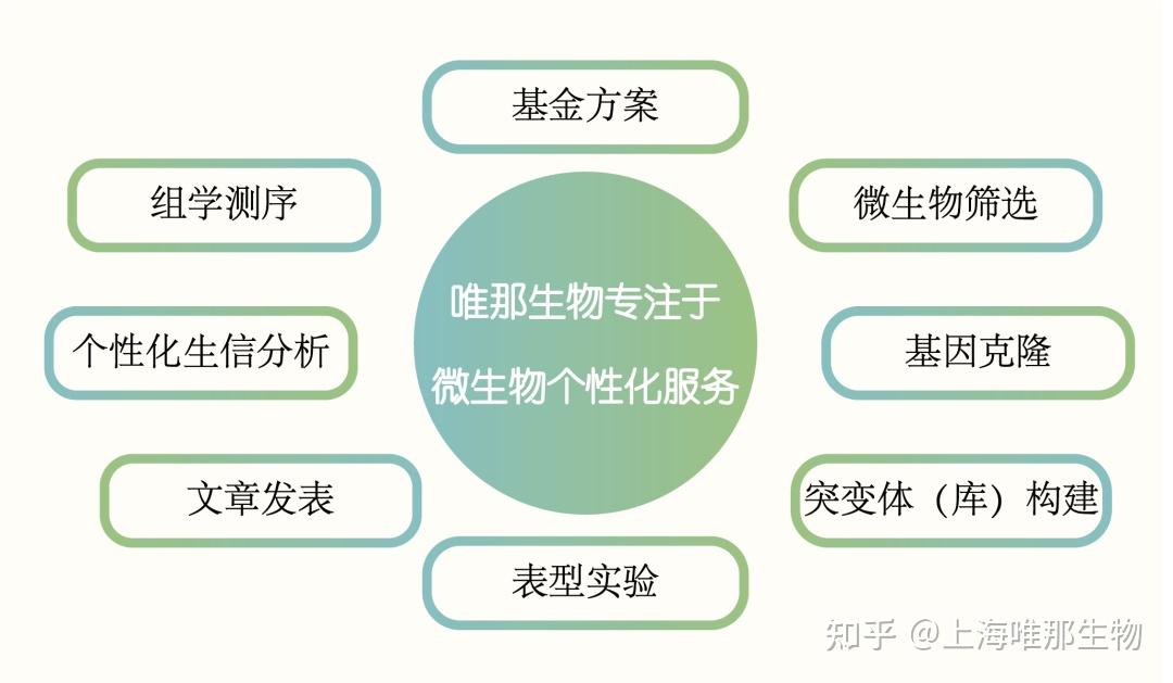 Easyfig常见问题Q&A - 知乎