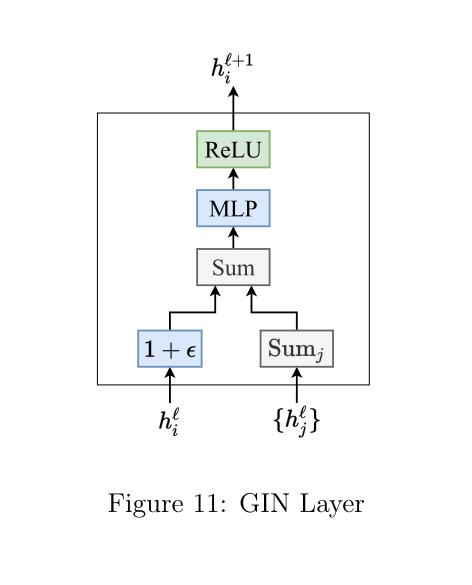 深度长文解读图神经网络（Graph Nerual Networks，GNN） - 知乎