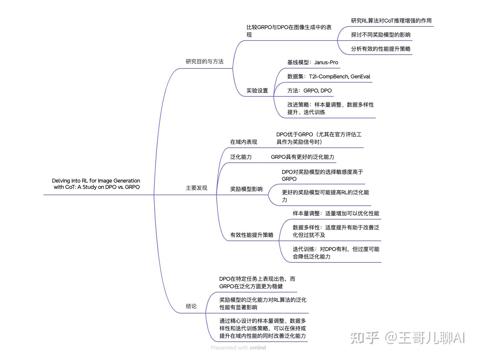DPO vs. GRPO：系统对比分析RL中DPO和GRPO的优劣！！ - 知乎