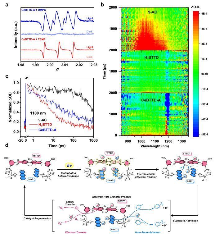 Nat. Commun.：自然光和空气驱动C(sp3)-H键氧化 - 知乎