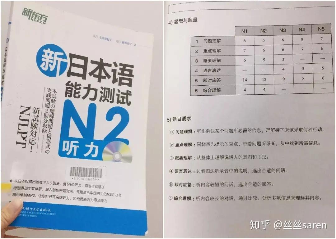 日语考 | N2好用的工具书和APP，完整版（付流程） - 知乎