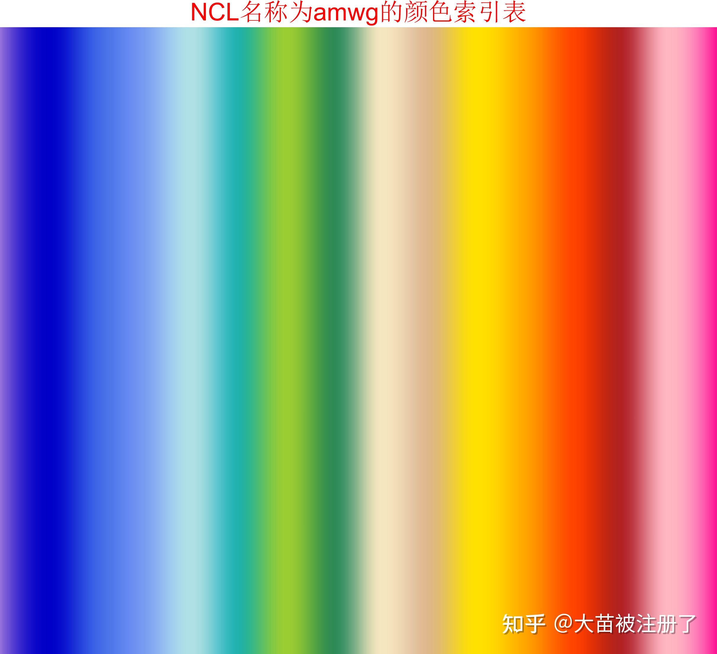 NCL颜色索引表---全平台可用 - 知乎